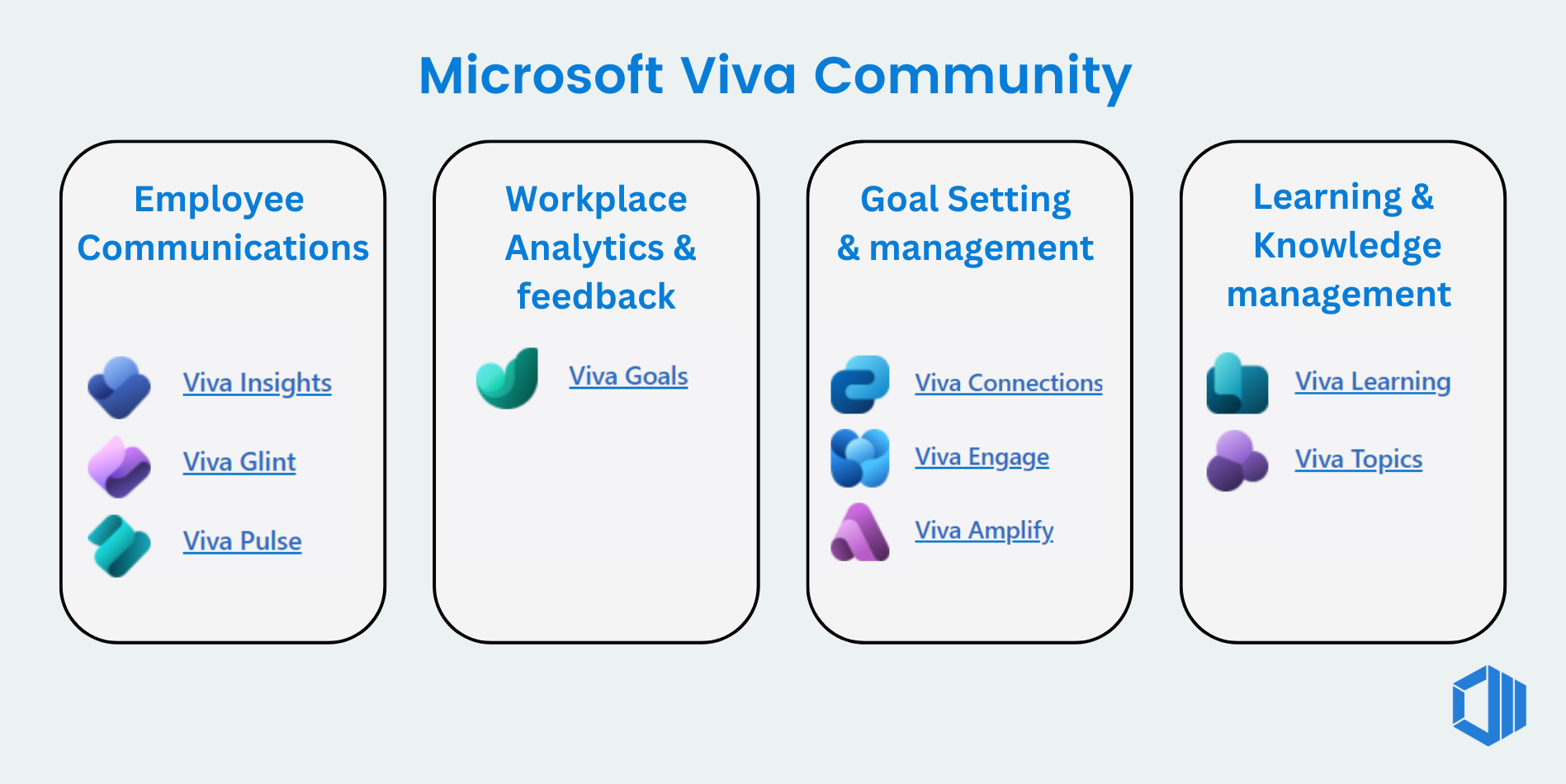 Viva Copilot Benefits for Workforce Productivity